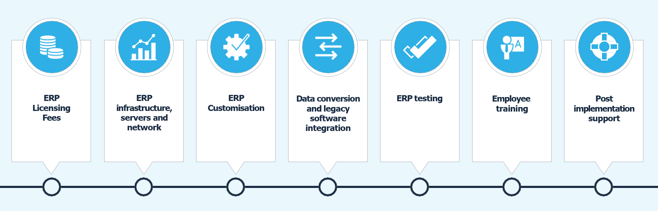 A 5-Step Guide to Selecting the Perfect ERP System for your Business