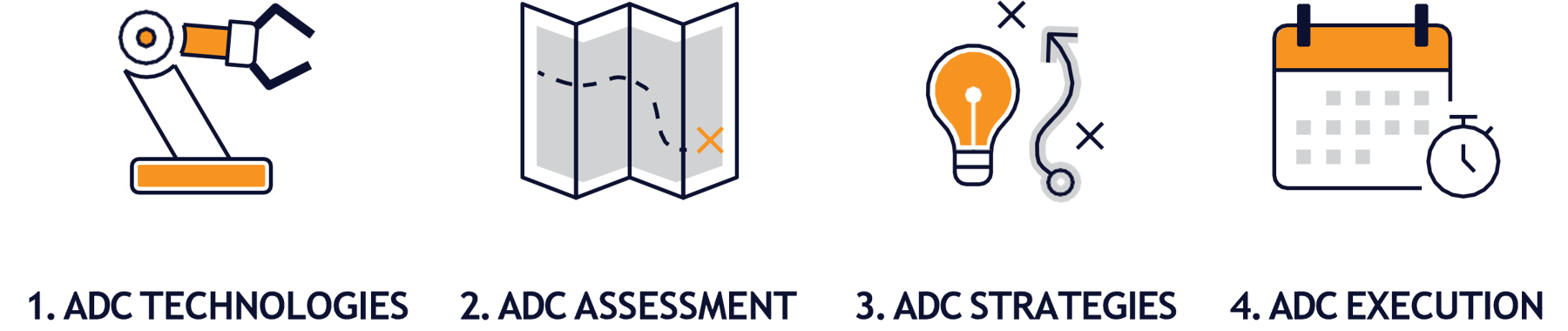 MYOB Acumatica Manufacturing - Shop Floor Data Capture