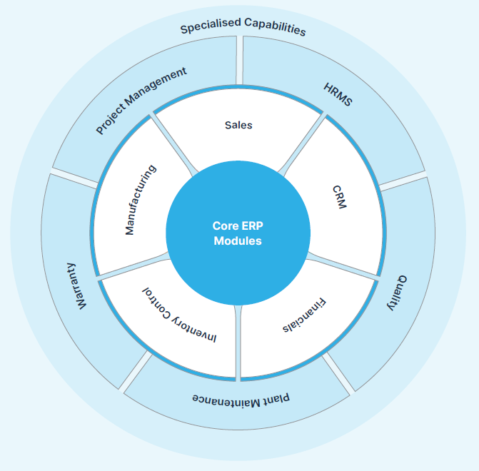 A 5-Step Guide to Selecting the Perfect ERP System for your Business