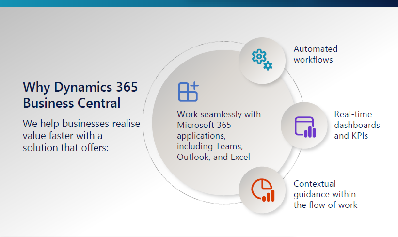 Boost Sales and Improve Project Costing with Microsoft Business Central