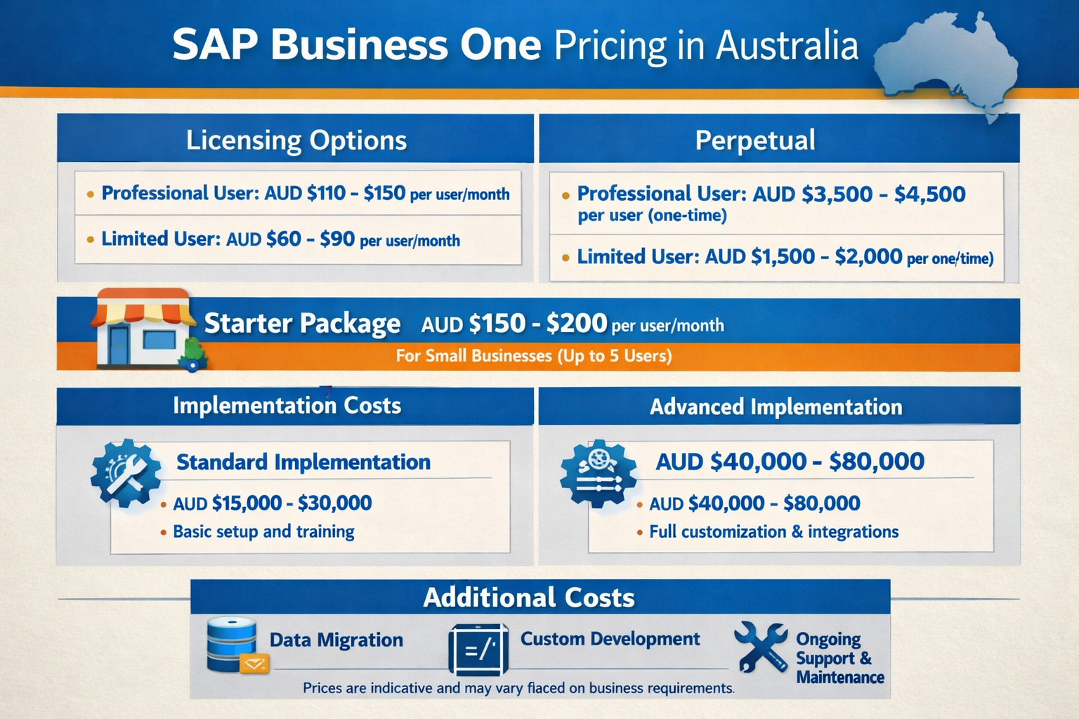 SAP Business One Pricing | Licensing & ERP Costs Australia
