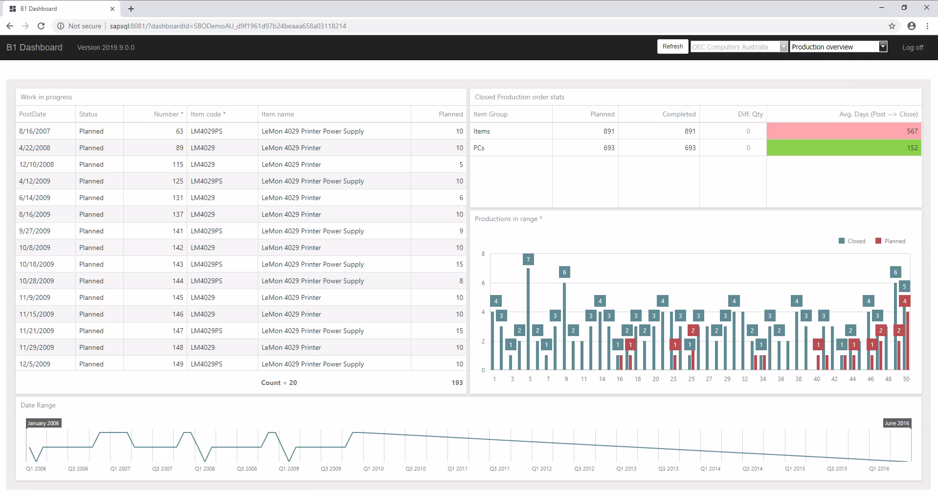 SAP Business One - Dashboards, Web Dashboards, KPI's and more!