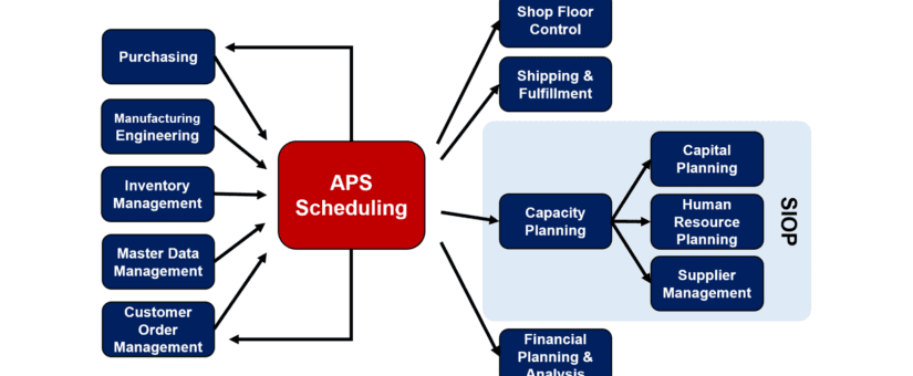 MYOB Advanced Manufacturing: Planning and Scheduling